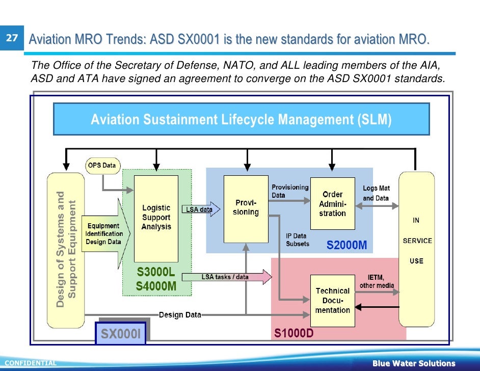 Aviation MRO IT: Emergence of SaaS and Convergence of BPO