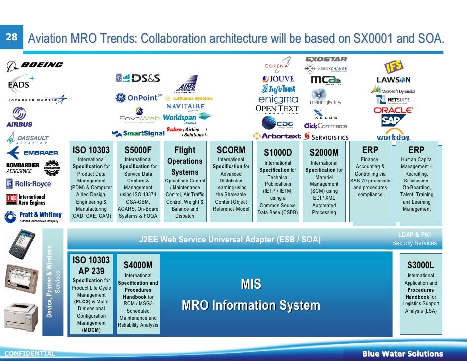 Aviation MRO IT: Emergence of SaaS and Convergence of BPO
