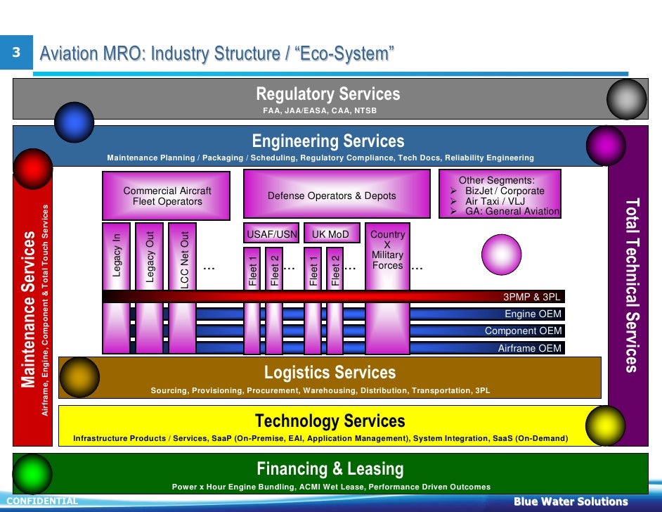 Aviation MRO IT: Emergence of SaaS and Convergence of BPO