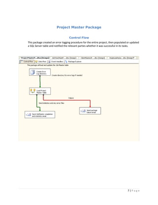 B Woodward Portfolio | PDF