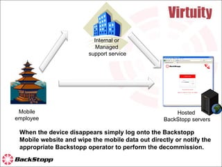 Backstopp Mobile Slides | PPT