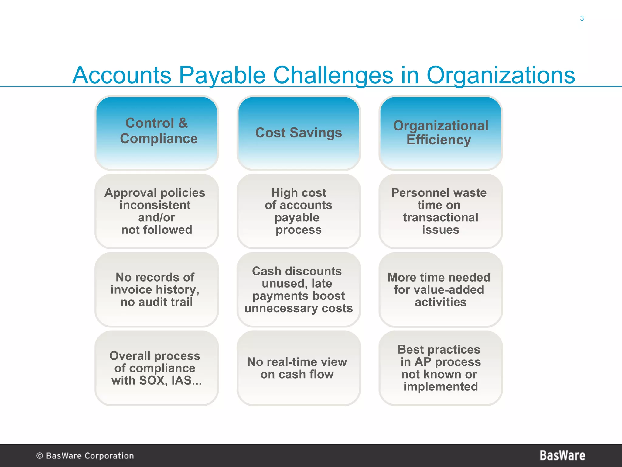 Basware Invoice Automation Presentation 2007 | PPT