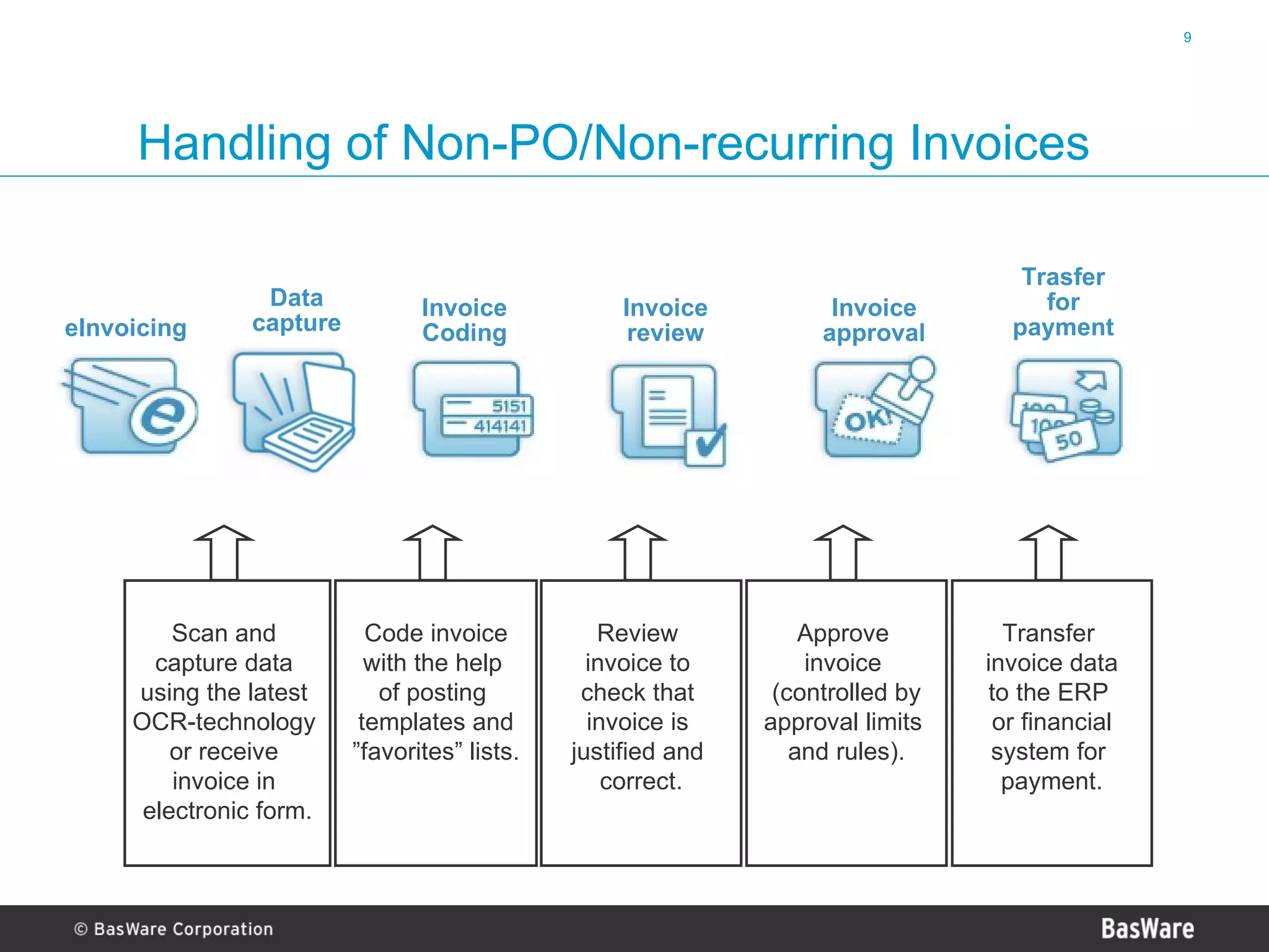 Basware Invoice Automation Presentation 2007 | PPT