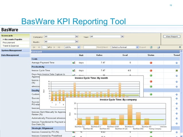 Basware Invoice Automation Presentation 2007 | PPT | Business ...