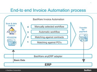 Basware Invoice Automation Presentation 2007 | PPT