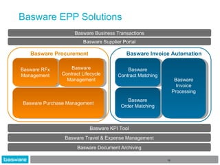Basware Epp 2008 | PPT