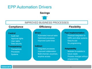 Basware Epp 2008 | PPT