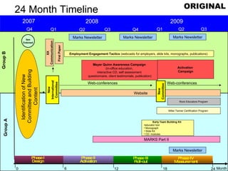 Before and After Examples of PowerPoint Presentation Slides | PPT