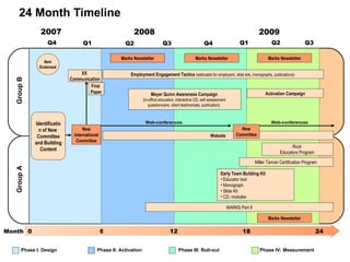 Before and After Examples of PowerPoint Presentation Slides | PPT