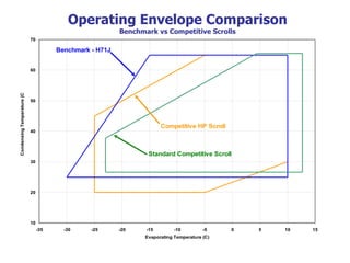 Benchmark – H71 J | PPT | Technology & Computing
