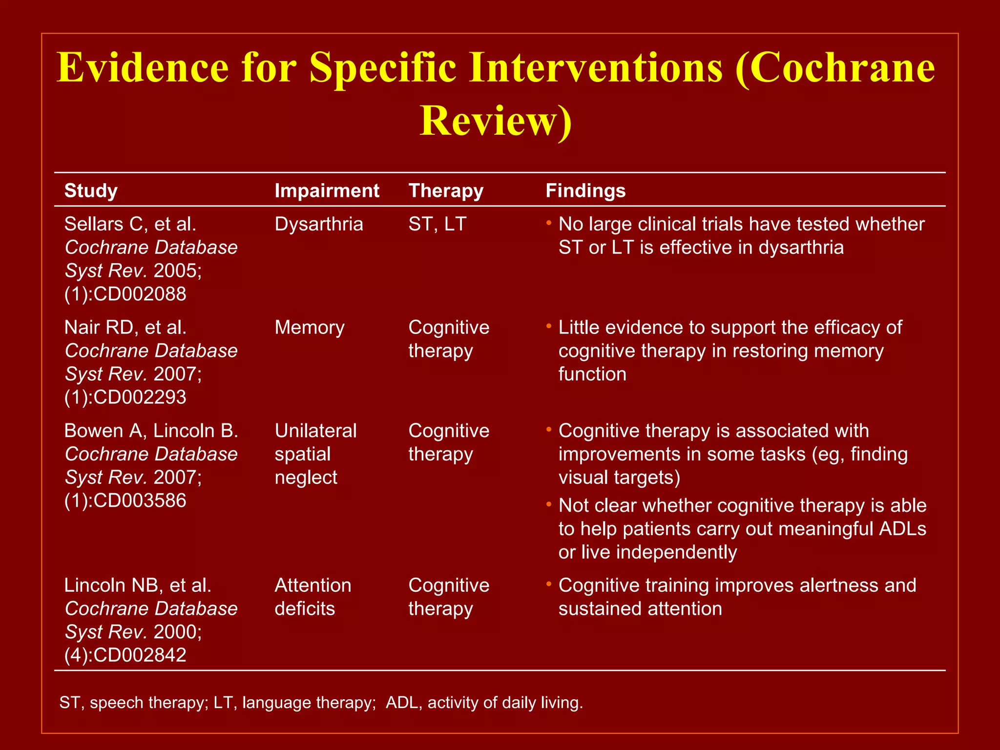 Best Practices In Stroke Rehabilitation The Us Experience 1 30 09 | PPT