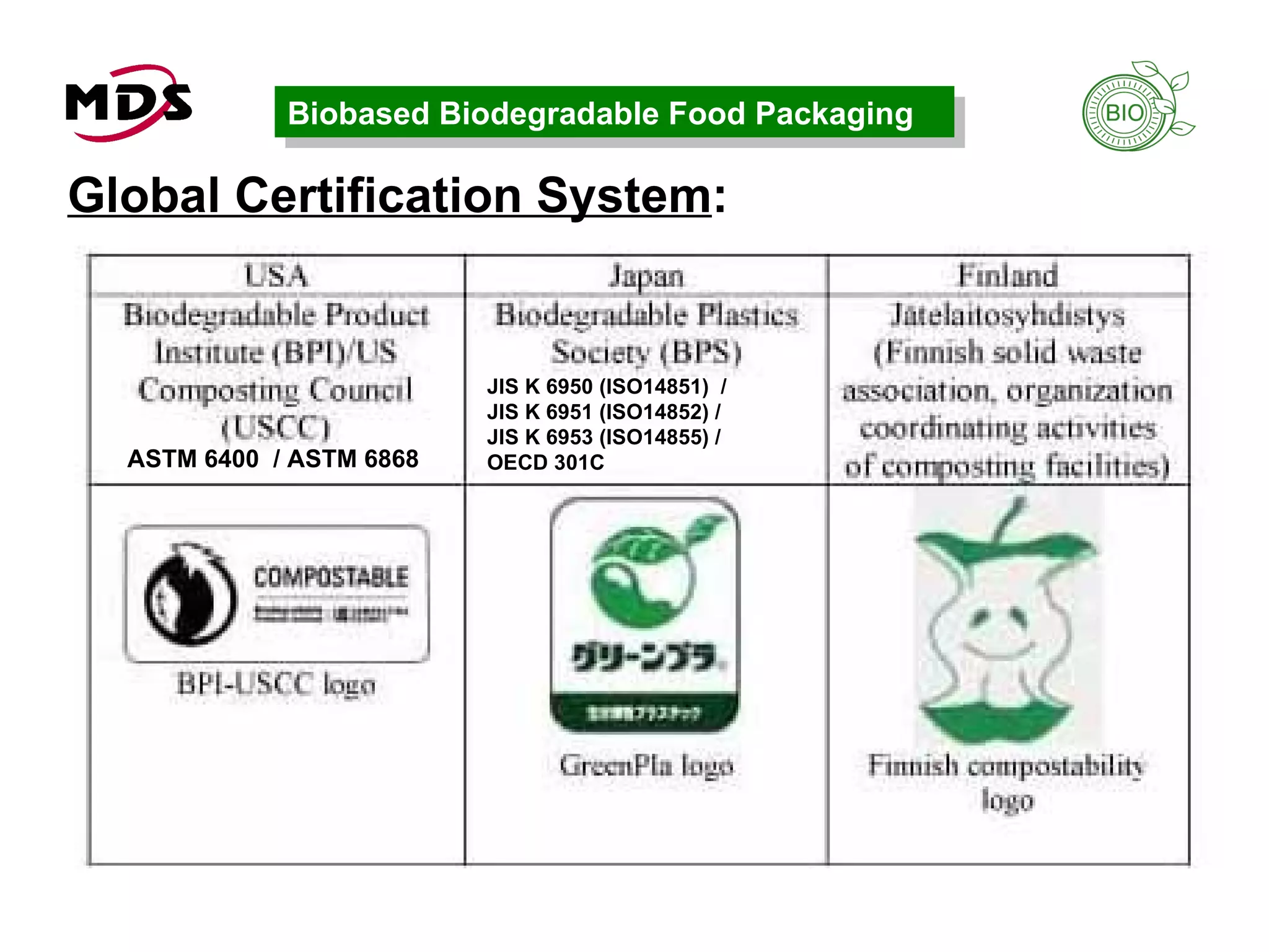 Biobased Biodegradable Food Packaging | PPT