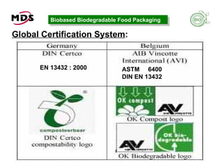 Biobased Biodegradable Food Packaging | PPT