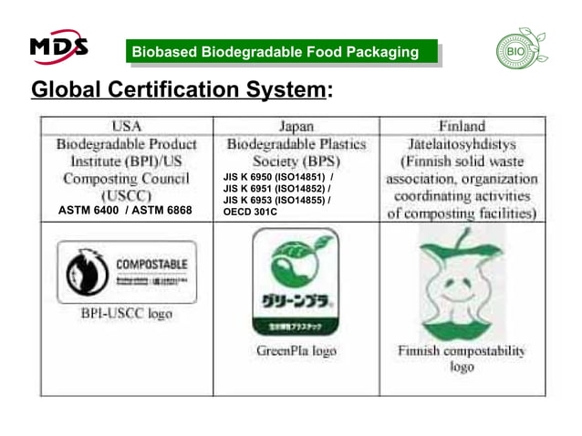 Biobased Biodegradable Food Packaging | PPT