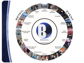 Blitz Marketing Group: Media Kit | PPT