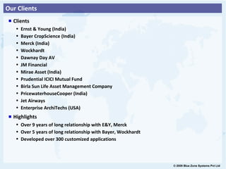 Blue Zone Systems Pvt Ltd Introduction | PPT