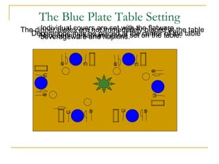 Blueplate Meal Service | PPT
