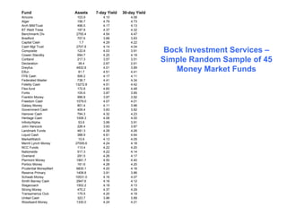 Bock Presentation | PPT