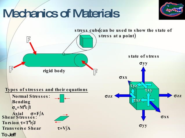 Bone Mechanics - Leismer and Walsh 2006 | PPT | Geology | Science