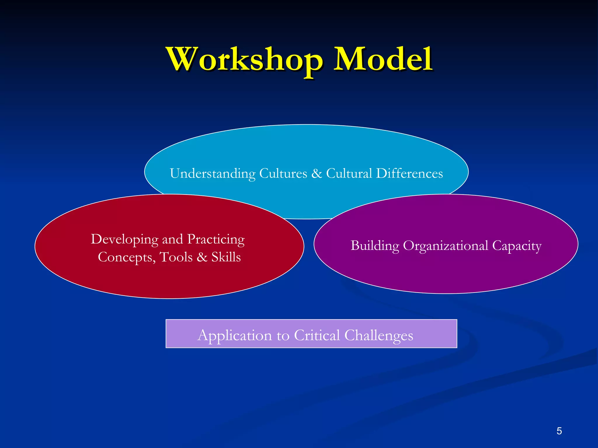 Bridging The Cultural Gap Slide Presentation | PPT