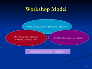 Bridging The Cultural Gap Slide Presentation | PPT
