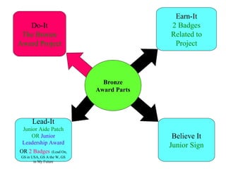 Bronze Award Basics | PPT | Outdoor Attractions | Attractions
