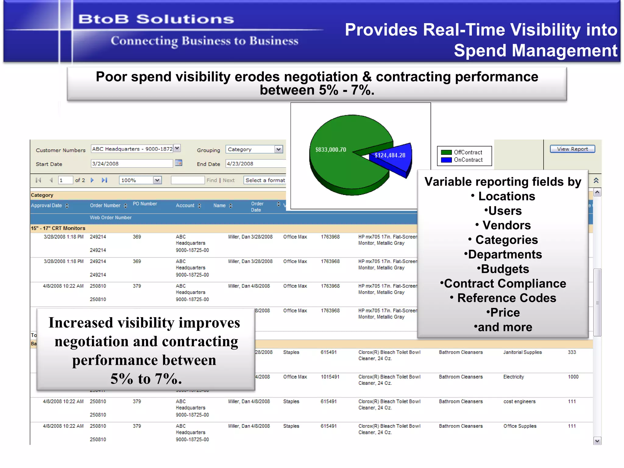 BtoB Solutions E-Procurement | PPT