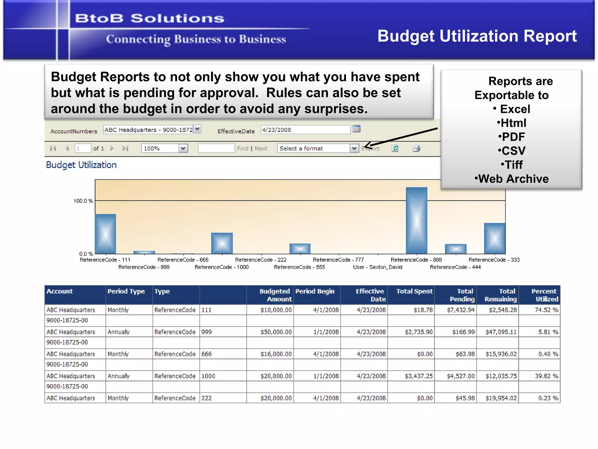 BtoB Solutions E-Procurement | PPT