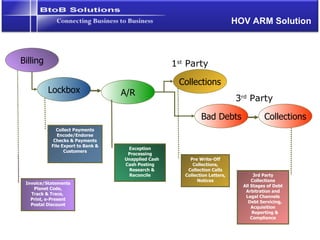 BtoB Solutions Hov Services | PPT | Business | Business and Finance