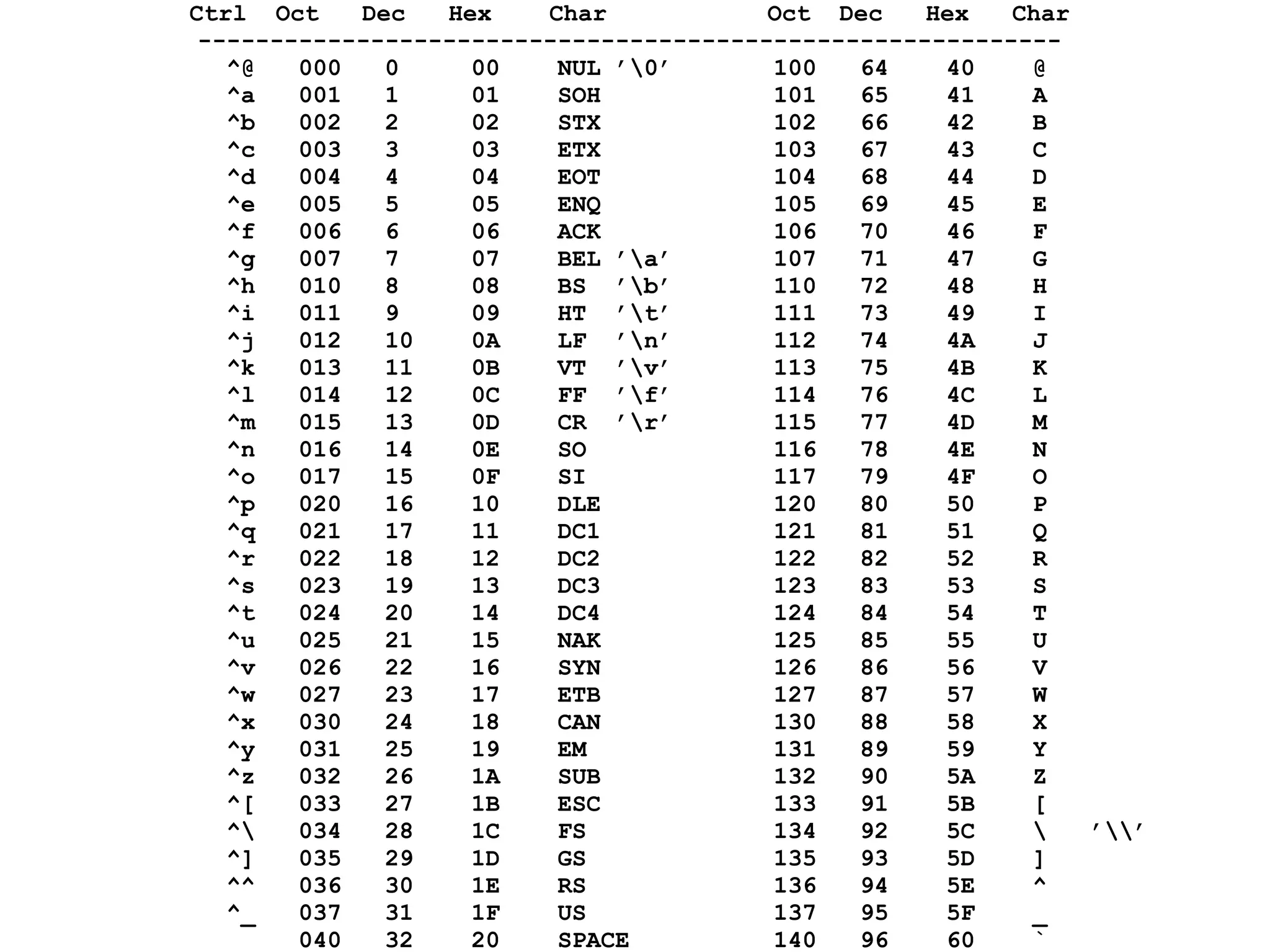 Buffer Overflows Presentation | PPT | Free Download