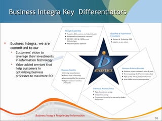 Business Integra Profile 2008 | PPT