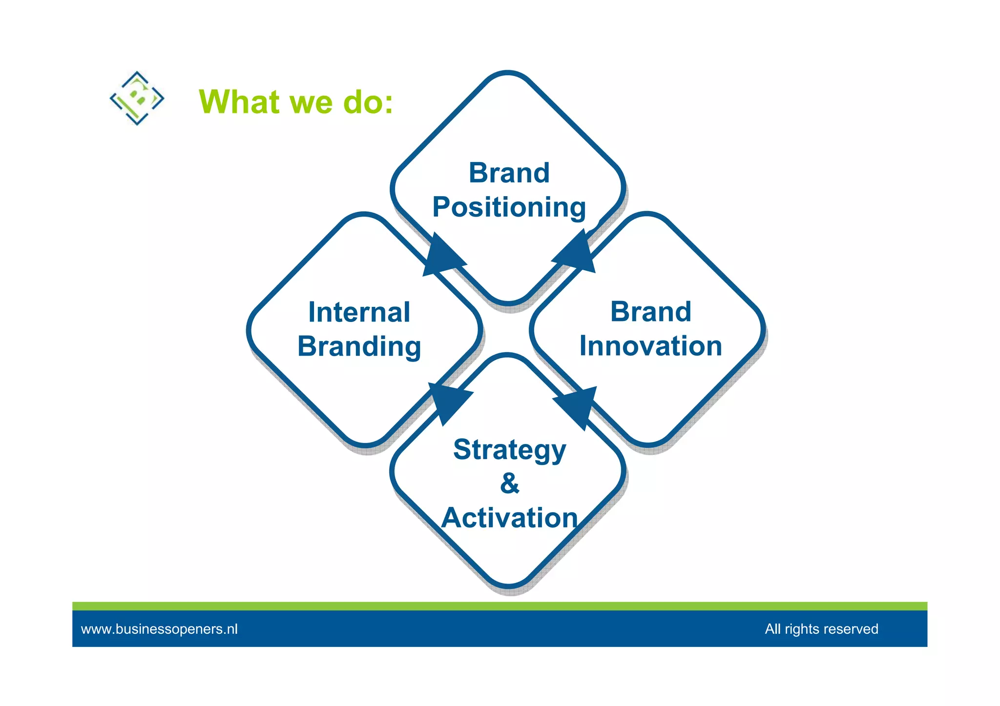 Business Openers Positioning Internal Branding Pdf