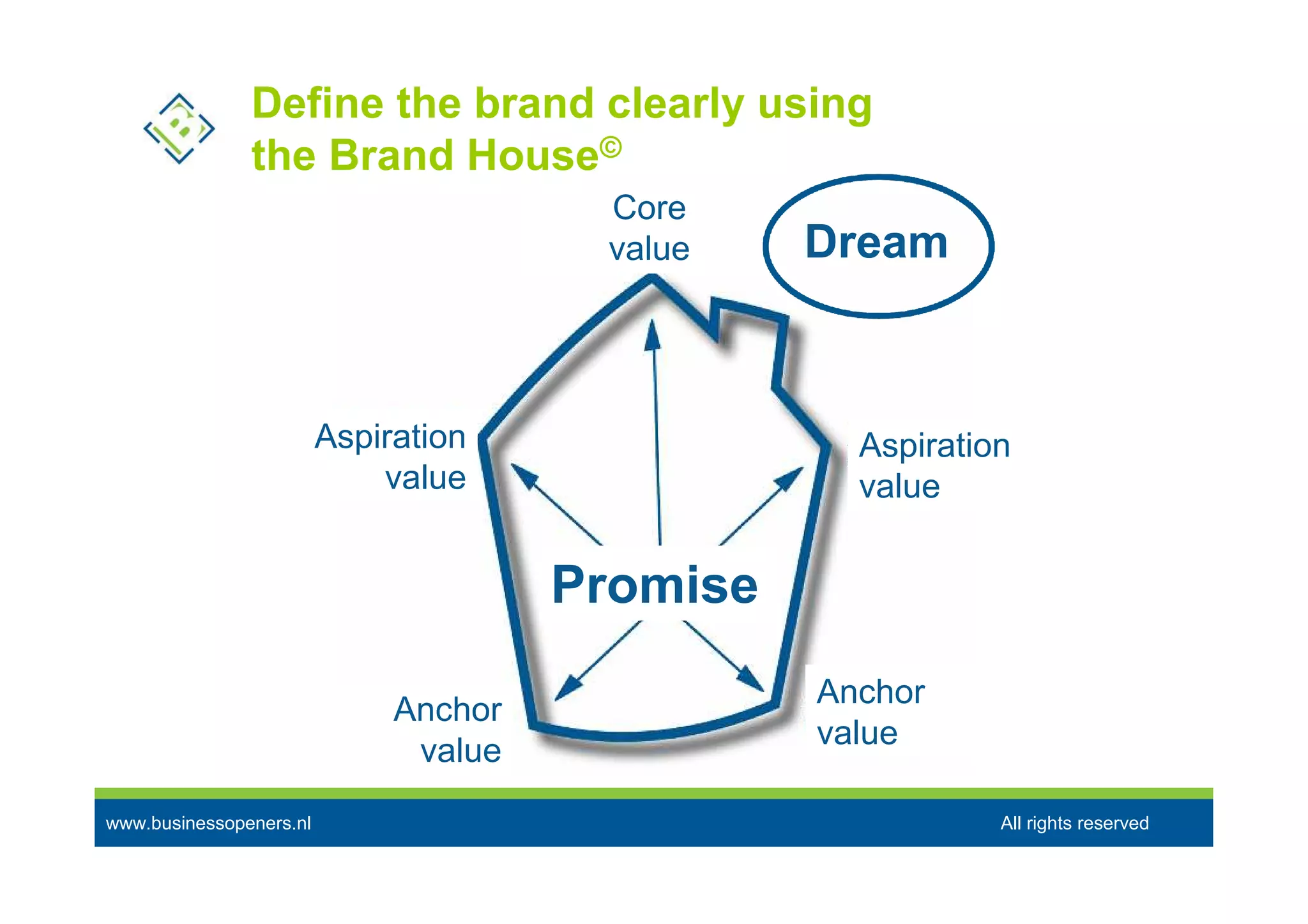 Business Openers Positioning Internal Branding Pdf