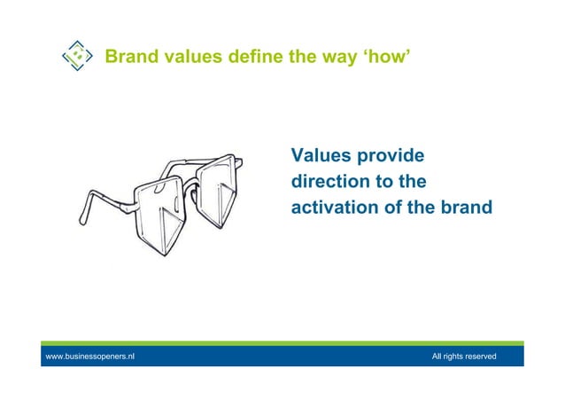 Business Openers Positioning Internal Branding Pdf