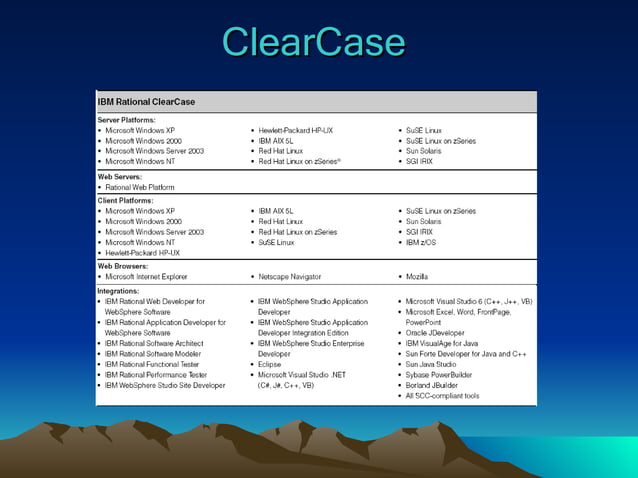 ClearCase Basics | PPT