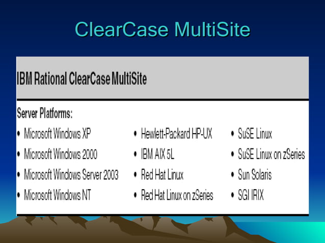 ClearCase Basics | PPT
