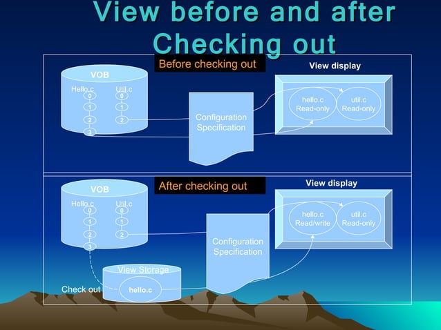 ClearCase Basics | PPT