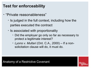 Anatomy of a Restrictive Covenant | PPT
