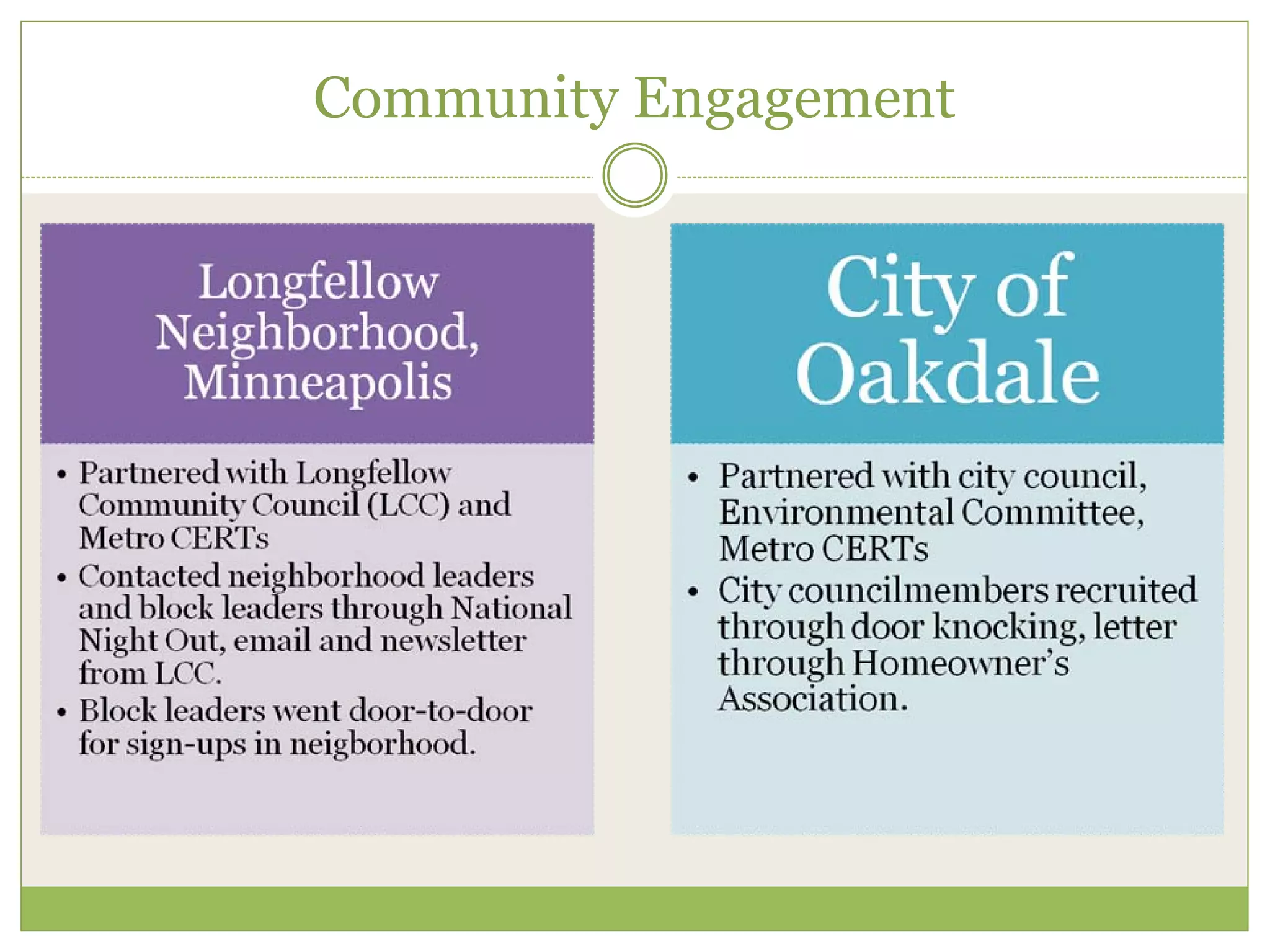 One-Stop Community Energy Services Pilot Program | PPT