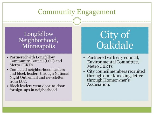 One-Stop Community Energy Services Pilot Program | PPT