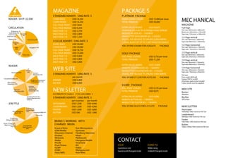 Charged Media Kit[1] | PDF