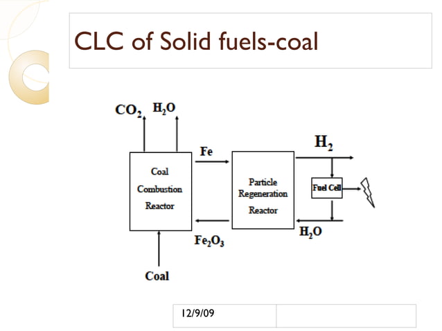 Chemical Looping Combustion | ODP