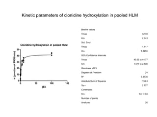In Vitro Metabolism of Clonidine in Human Hepatic Microsomes and ...