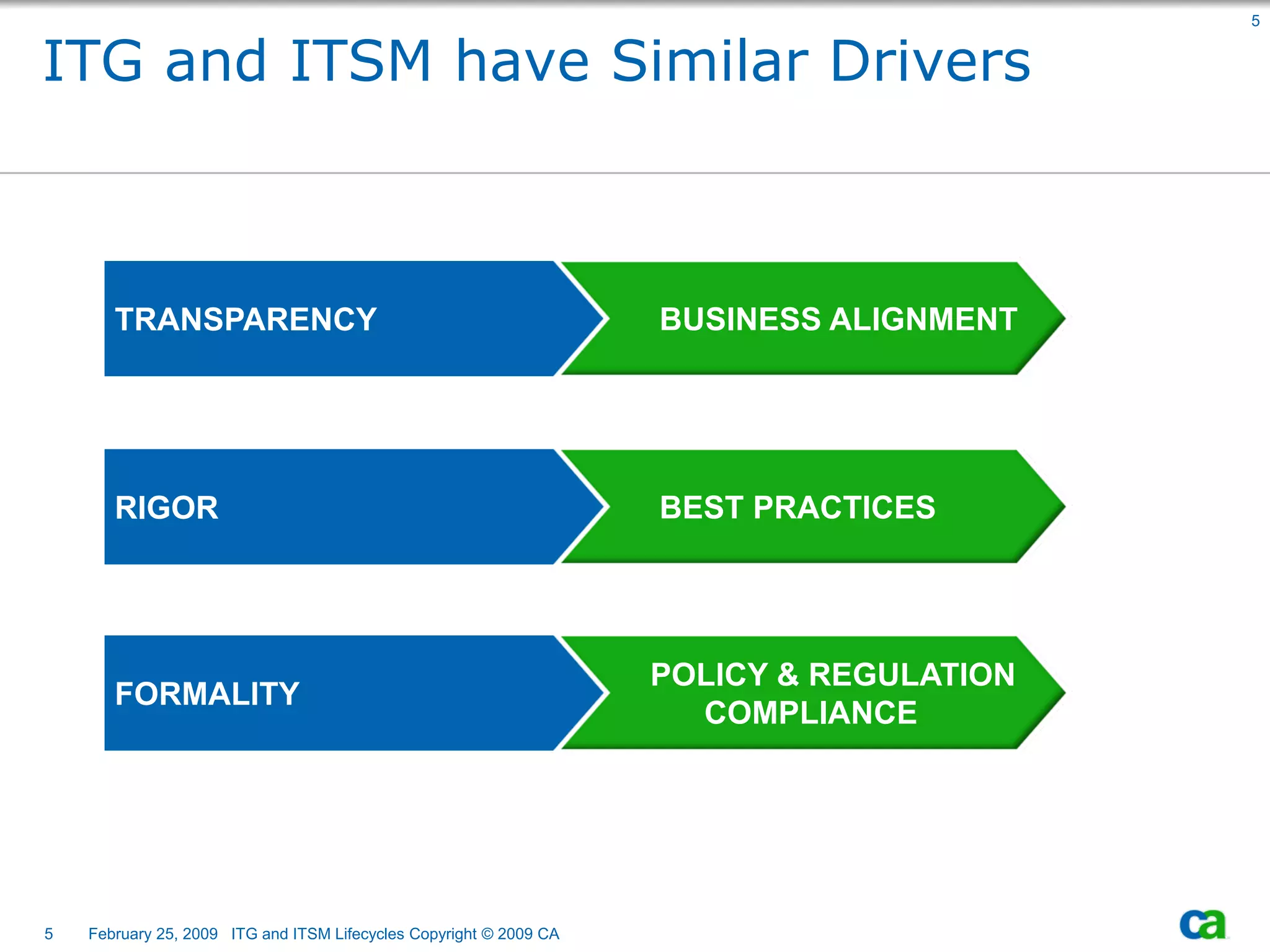 The Relationship Between ITG and ITSM Lifecycles | PPT