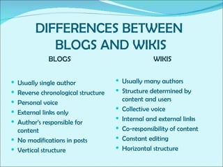 Collaborative Learning The Wiki Way | PPT