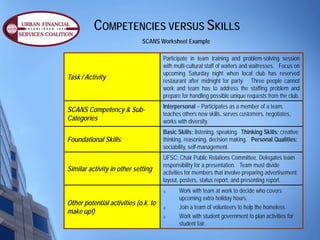 Competencies Versus Skills | PDF
