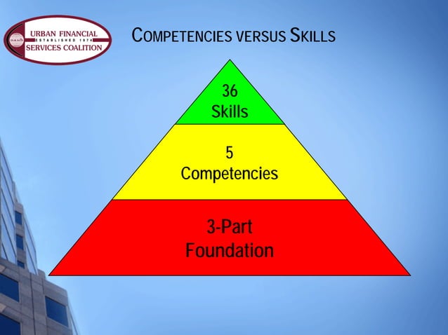 Competencies Versus Skills | PDF | Resume Writing and Advice | Job Search
