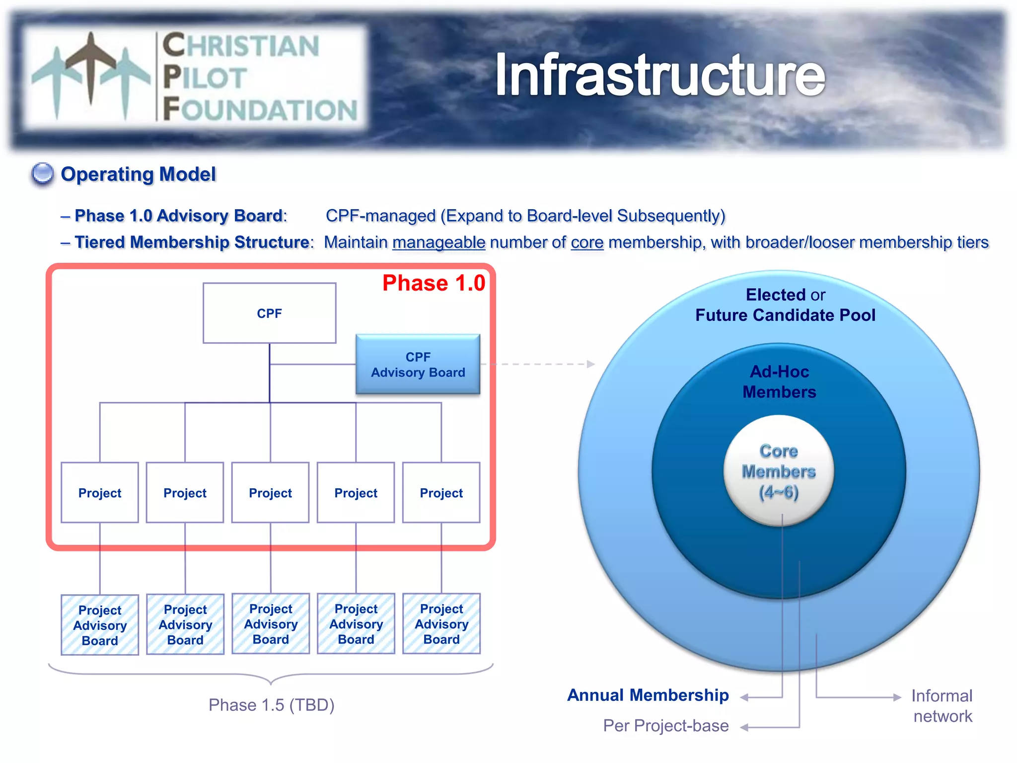 Cpf Advisory Board | PPT
