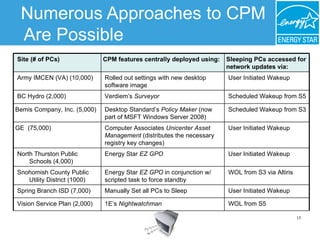 Computer Power Management | PPT