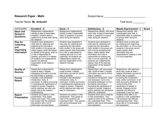 Math Rubrics | PDF